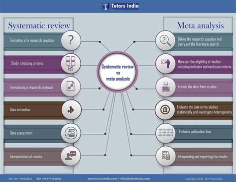 Meta Analysis Artofit