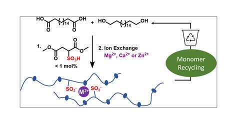 Recyclable And Degradable Ionic Substituted Long Chain Polyesters Acs Sustainable Chemistry