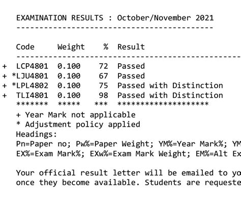 Best Chiloane On Linkedin My Hw R U