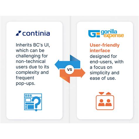 Gorilla Expense Vs Continia A Close Comparison Gorilla Expense Vs Continia A Close Comparison
