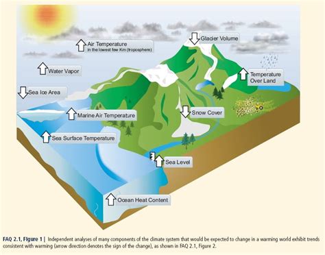 Global Atmospheric Circulation Archives MetLink Royal Meteorological Society