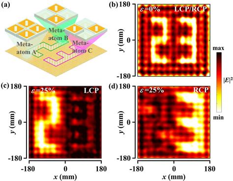 Tunable Transmittance Enabled Dynamic Near Field Imaging A Schematic