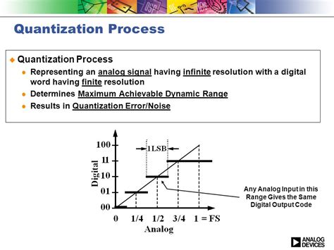 Data Conversion Fundamentals Ppt Download