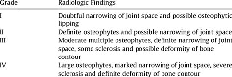 Kellgren Lawrence Grading System For Osteoarthritis Download Scientific Diagram