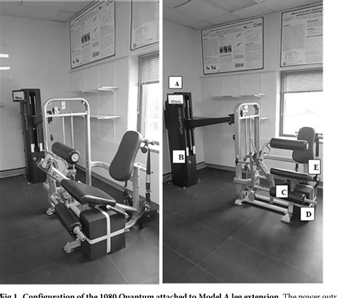 Figure 1 From Testing A Novel Isokinetic Dynamometer Constructed Using A 1080 Quantum Semantic