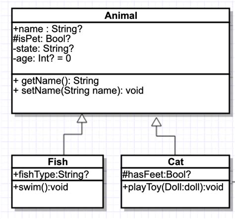 Uml类图详解 掘金