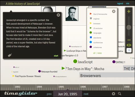 Free JQuery Timeline Plugins Learning JQuery