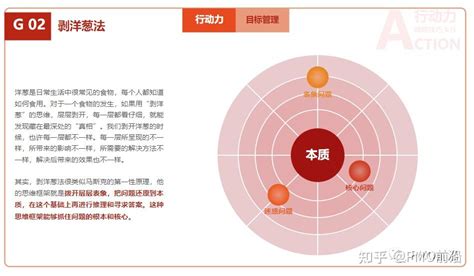图解pmoandpm快速提升行动力的14个实用工具，掌握3个就能脱颖而出！ 知乎