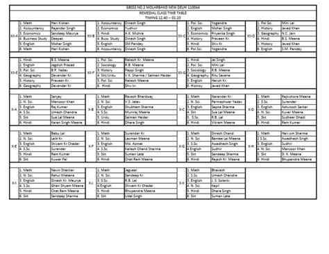 Remedial Class Pdf