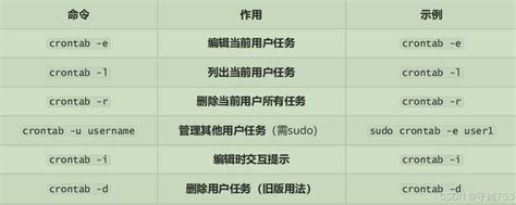 linux计划任务 linux查看计划任务 csdn博客
