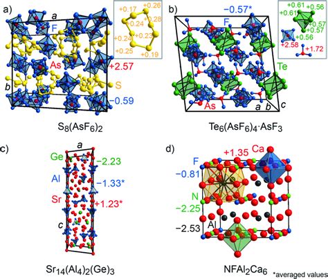 A Representations Of The Crystal Structures Of S8 Asf6 2 B