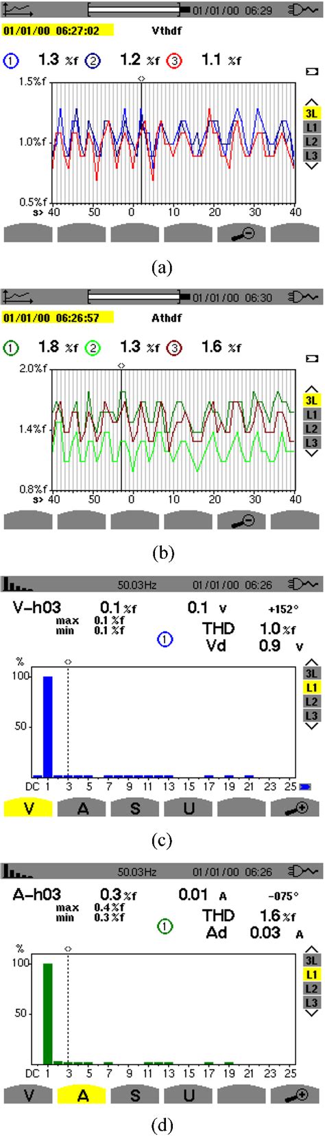 Experimental Results Using Pi Controller With Lcl Filter A Voltage