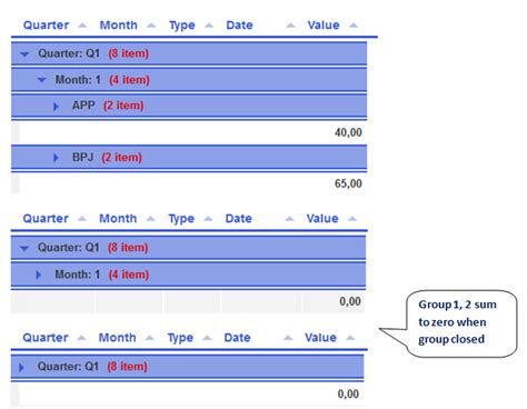 Groupclosed Sum To Zero · Issue 722 · Olifolkerdtabulator · Github