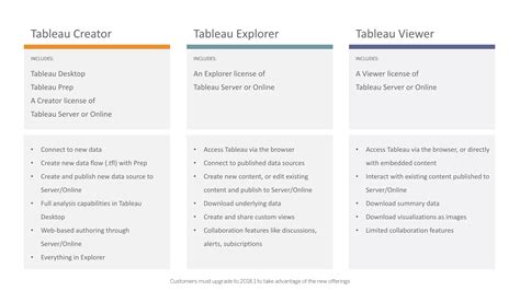 Tableau For Everyone Pdf
