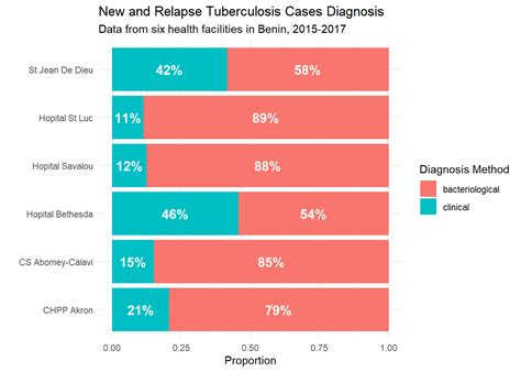 Plot Labels With Ggplot2