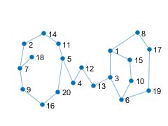 Interactive Graph Layout Mike On MATLAB Graphics MATLAB Simulink