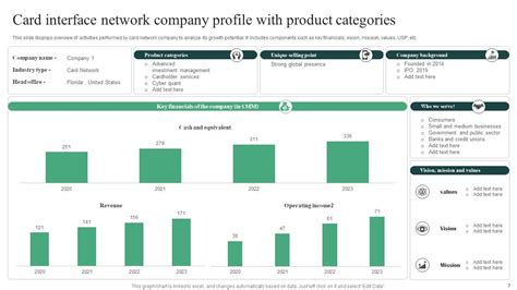 Card Interface Network Ppt PowerPoint Presentation Complete Deck With Slides