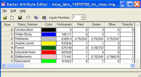 Unsupervised Classification Of Landsat Tm And Etm Download Scientific