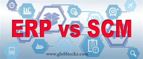 ERP Software For Supply Chain Management SCM