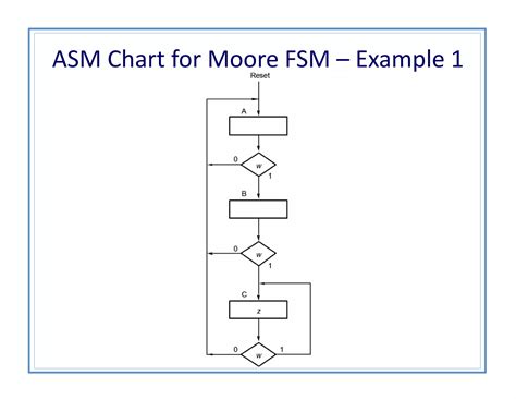 Fsm And Asm Pptx