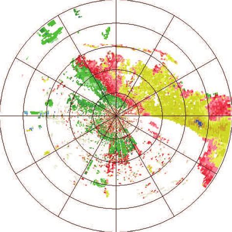 pdf gust front statistical characteristics and automatic