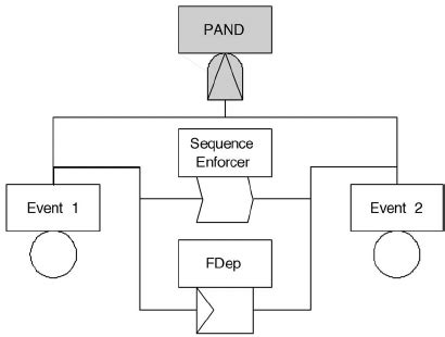 The DFT That Revealed A Fault In Nova Download Scientific Diagram