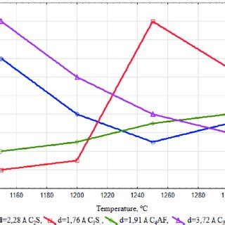 The Change In The Intensity Of The Diffraction Maxima Of The Main Download Scientific Diagram