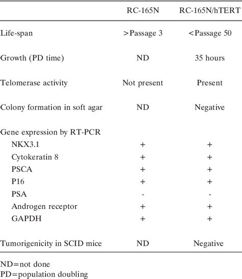 Figure 1 From Androgen And Androgen Receptor Antagonist Responsive