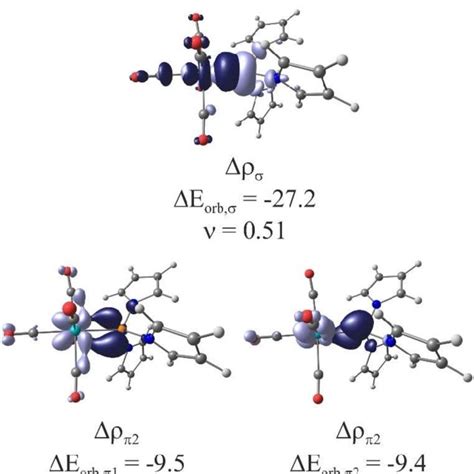 Electron Counting For Donor Ligands Continued Download Scientific