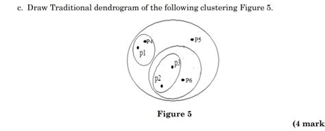Solved C Draw Traditional Dendrogram Of The Following Chegg
