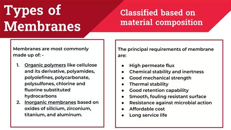 Membrane Separation Processes Pptx