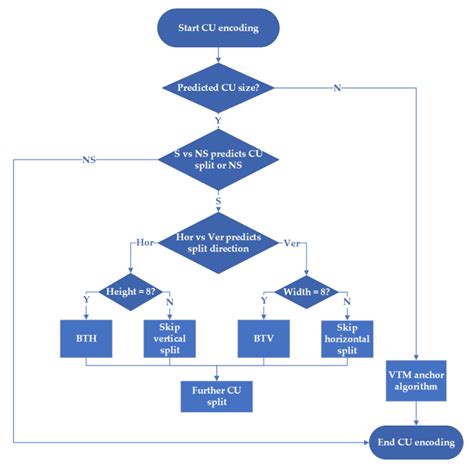 svm based fast cu partition decision algorithm for vvc intra coding