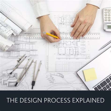 The Design Process Explained Design Process Gel Ink Pens Wristband