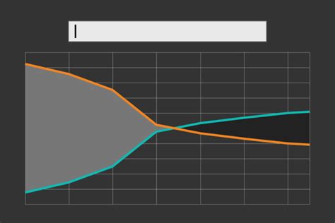 Most Female And Male Occupations Since 1950 Flowingdata