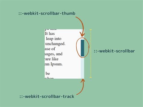 What Is Scrollbar Thumb At Patrick Hosea Blog