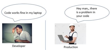 Docker Containerization For Data Scientists