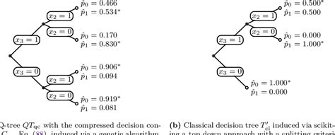 Figure 1 From Representation Of Binary Classification Trees With Binary Features By Quantum