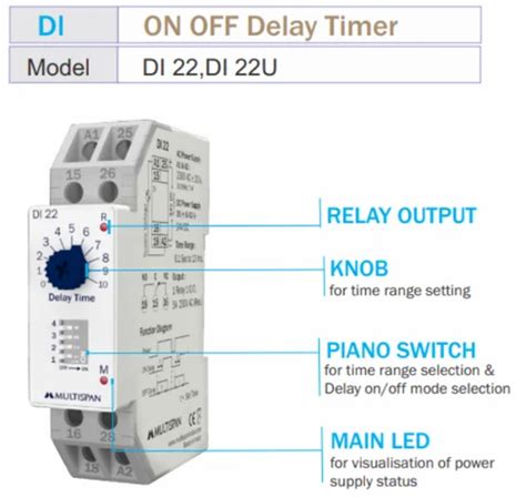 Multispan Multi Range On Off Delay Timer Model Name Number Di 22 At ₹ 450 Piece In Nashik