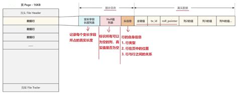 【mysql】行结构详解：innodb支持格式、如何存储、头信息区域、null列表、变长字段以及与其他格式的对比mysql 头信息 Csdn博客