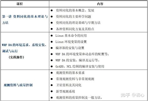 数据同化data Assimilation方面的书籍有哪些推荐？ 知乎