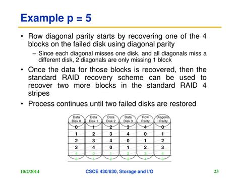 ppt csce 430 830 computer architecture storage and i o powerpoint