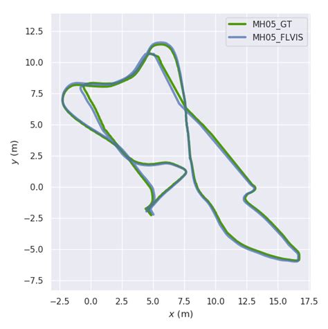Stereo Visual Inertial Pose Estimation Based On Feedforward Feedback Loops Deepai