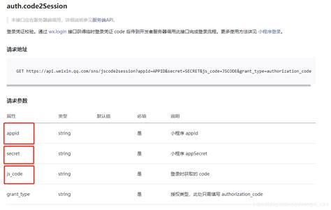 Springboot调用微信小程序（一）de2session接口，获取用户信息用户登录 Csdn博客