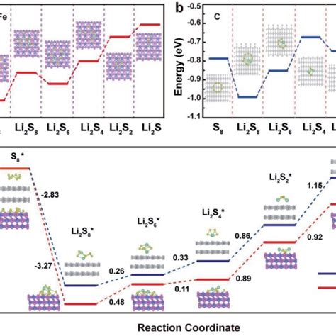 A Xrd Patterns Of Cnfs And Cofe C Cnfs B Raman Spectra Of Cnfs And