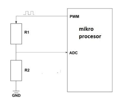 Generation Of The PWM Signal For The Digital Filter Of The Low Pass And Download Scientific