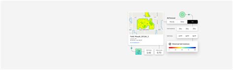Agriculture Environmental Intelligence Suite IBM