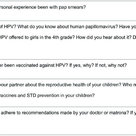 The Semi Structured Questionnaire Download Scientific Diagram