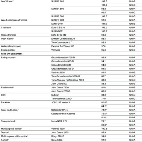 Eight Hour Twa Noise Exposure Level Dba Using Two Noise Metrics By