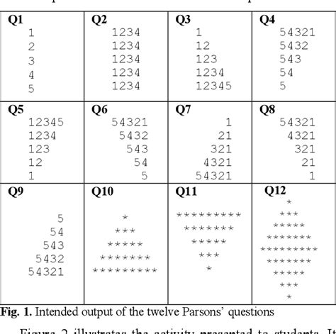 Figure 1 From Using Parsons Puzzles To Support Nested Loops Learning Semantic Scholar