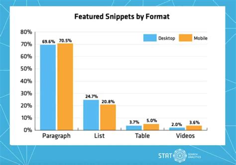 What Are Featured Snippets Tips For Earning Them